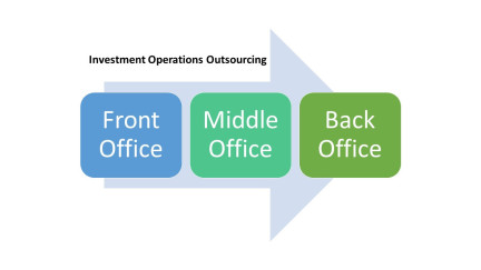 Investment Operations